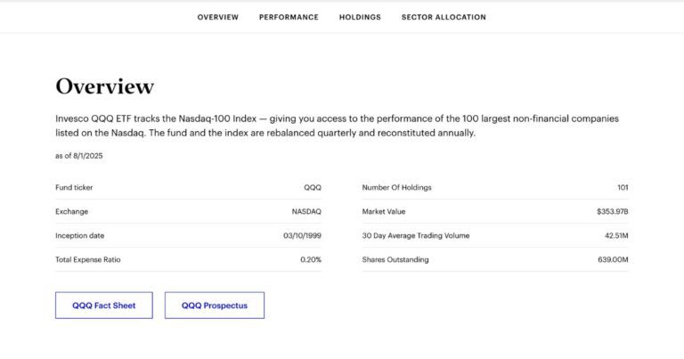 美股QQQ是什麼？值得投資嗎？成分股、配息、年化報酬率全解析 - 企鵝教練