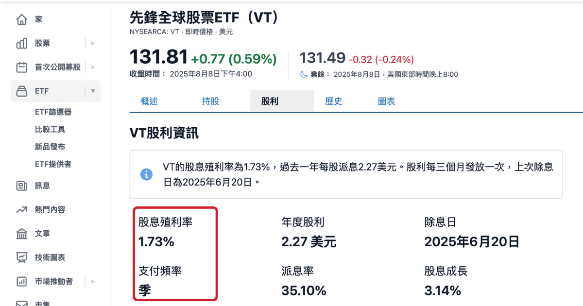 美股 VT ETF 是什麼？怎麼買？成分股、優缺點深度解析 - 企鵝教練